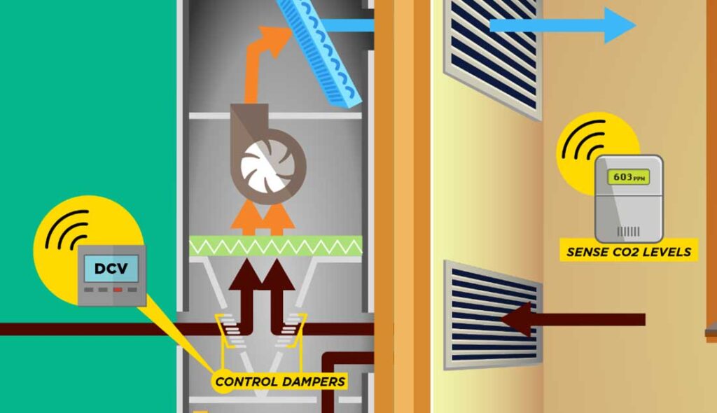 Technology Basics: CO2 Sensors
